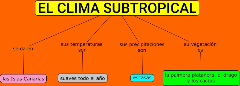 El clima subtropical